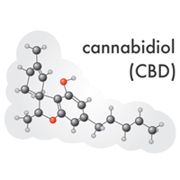 CBD May Improve Sensory Gating With Schizophrenia