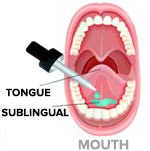 Cannabis Consumption Methods for Medical Patients